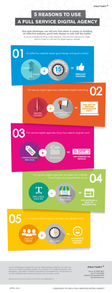 5 reasons to use a full service digital agency - iFactory